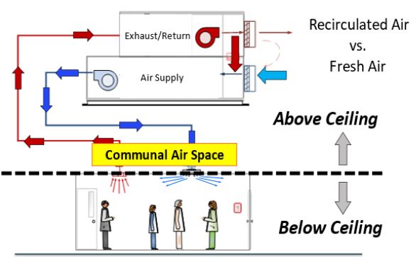 COVID-19 Fact Sheet: Airflow Patterns Matter - ACGIH