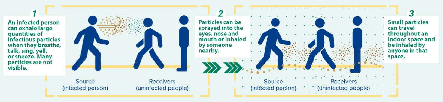 COVID-19 Resources - ACGIH