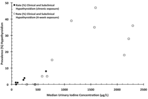 IODINE AND IODIDES - ACGIH