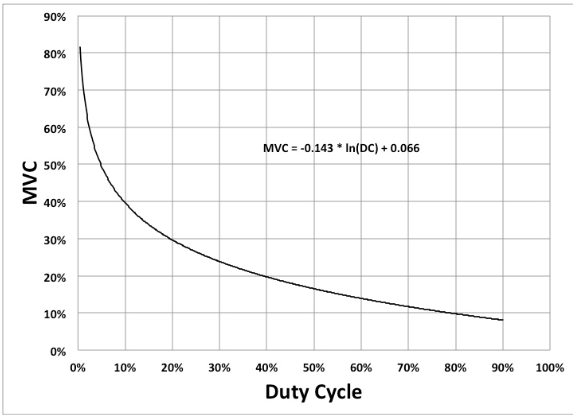 UPPER LIMB LOCALIZED FATIGUE - ACGIH
