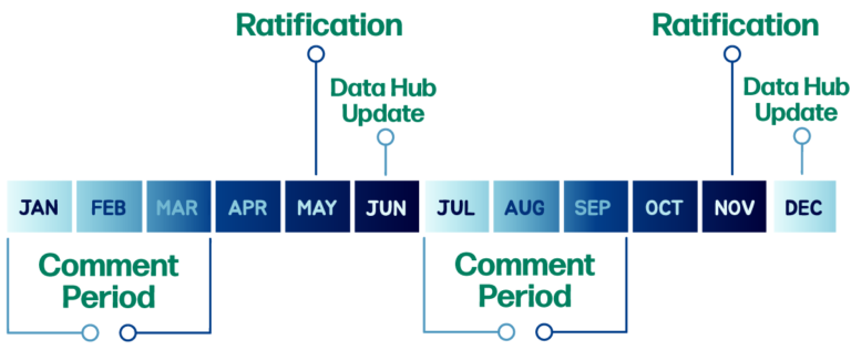 Compressed Schedule to TLV Development Process - ACGIH
