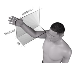 ABOVE SHOULDER WORK - ACGIH